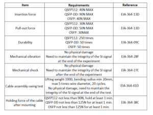 SFP112/QSFP112/QSFP-DD800/OSFP 800G DAC | FiberMall