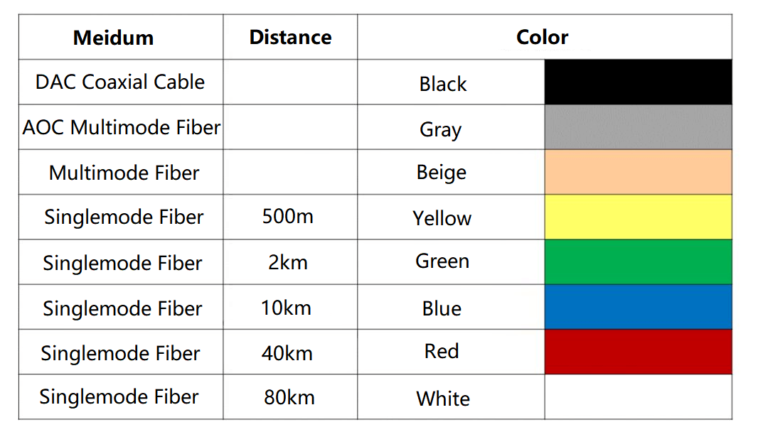 400G/100G PAM4 and Silicon Photonics Technology | FiberMall