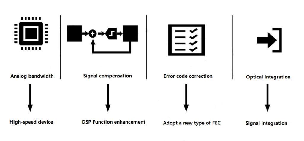 Views on 1.6T/3.2T optical modules for data centers| FiberMall