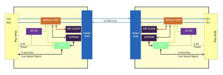 High-Speed Interconnect Technology: SFP28/SFP56/QSFP28/QSFP56/QSFP-DD ...