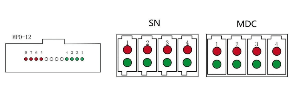 400G/100G PAM4 and Silicon Photonics Technology | FiberMall