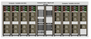 How Many Optical Transceivers are Needed for A GPU? | FiberMall