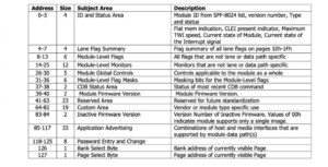 SFP112/QSFP112/QSFP-DD800/OSFP 800G DAC | FiberMall