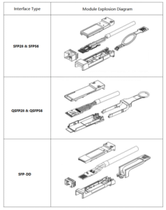 High-Speed Interconnect Technology: SFP28/SFP56/QSFP28/QSFP56/QSFP-DD ...