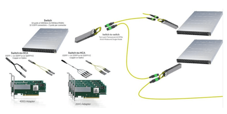 How Many Optical Transceivers are Needed for A GPU? | FiberMall