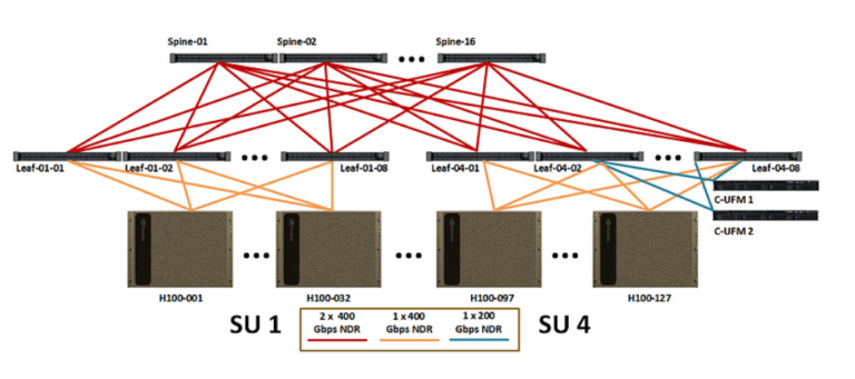 How Many Optical Transceivers are Needed for A GPU? | FiberMall