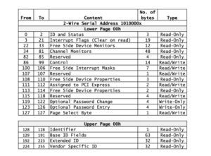 SFP112/QSFP112/QSFP-DD800/OSFP 800G DAC | FiberMall