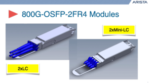 Technology from 400G to 800G to 1.6T Transceivers | FiberMall