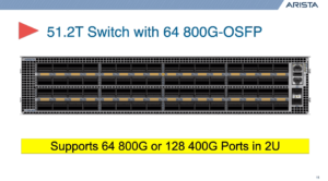 Technology from 400G to 800G to 1.6T Transceivers | FiberMall