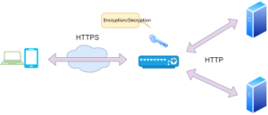 Illustration of Layer 3 Switch | FiberMall