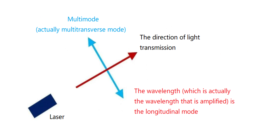 ¿Qué longitudes de onda corresponden al modo único y modo múltiple ...