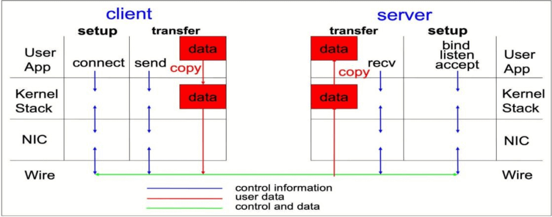 How to Choose Between InfiniBand and RoCEv2 | FiberMall