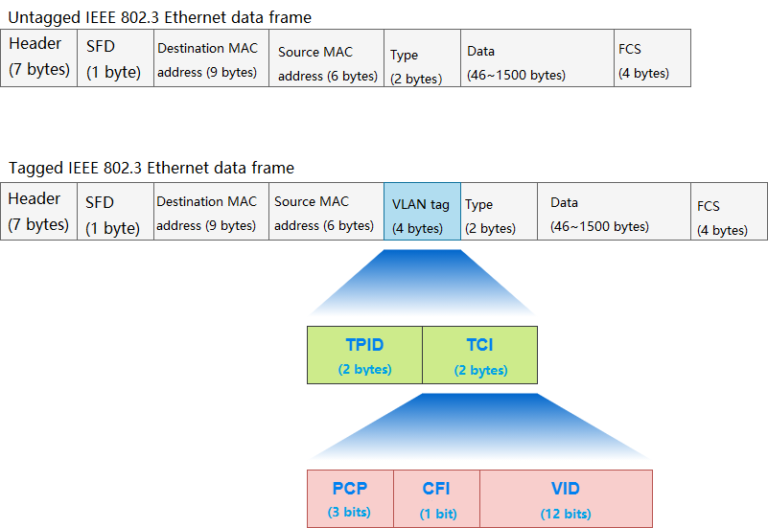 Illustration of Layer 3 Switch | FiberMall