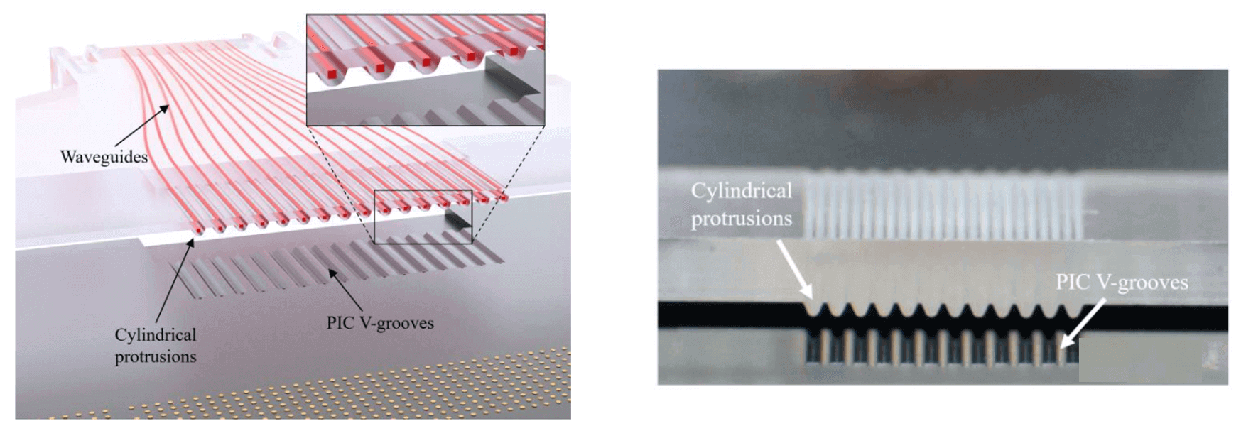 Intel's Pluggable Optical Connectors | FiberMall