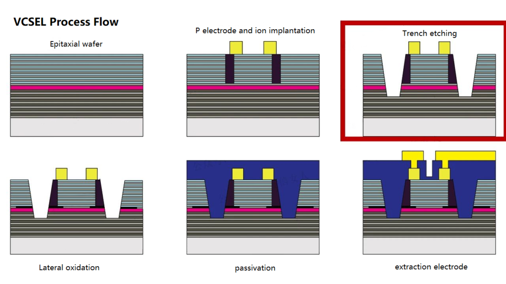What Wavelengths Correspond to Single Mode and Multi Mode? | FiberMall