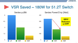 Technology from 400G to 800G to 1.6T Transceivers | FiberMall