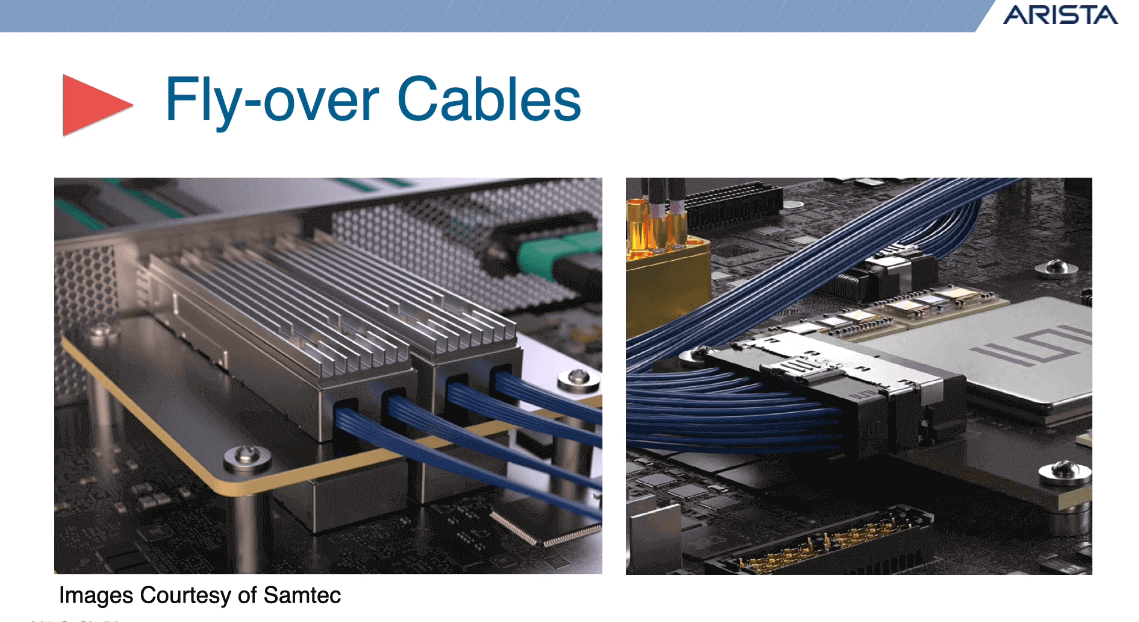 Technology from 400G to 800G to 1.6T Transceivers | FiberMall