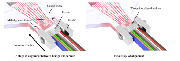 Intel's Pluggable Optical Connectors | FiberMall