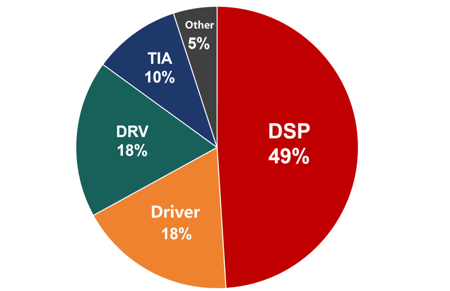 What is LPO Optical Module? | FiberMall