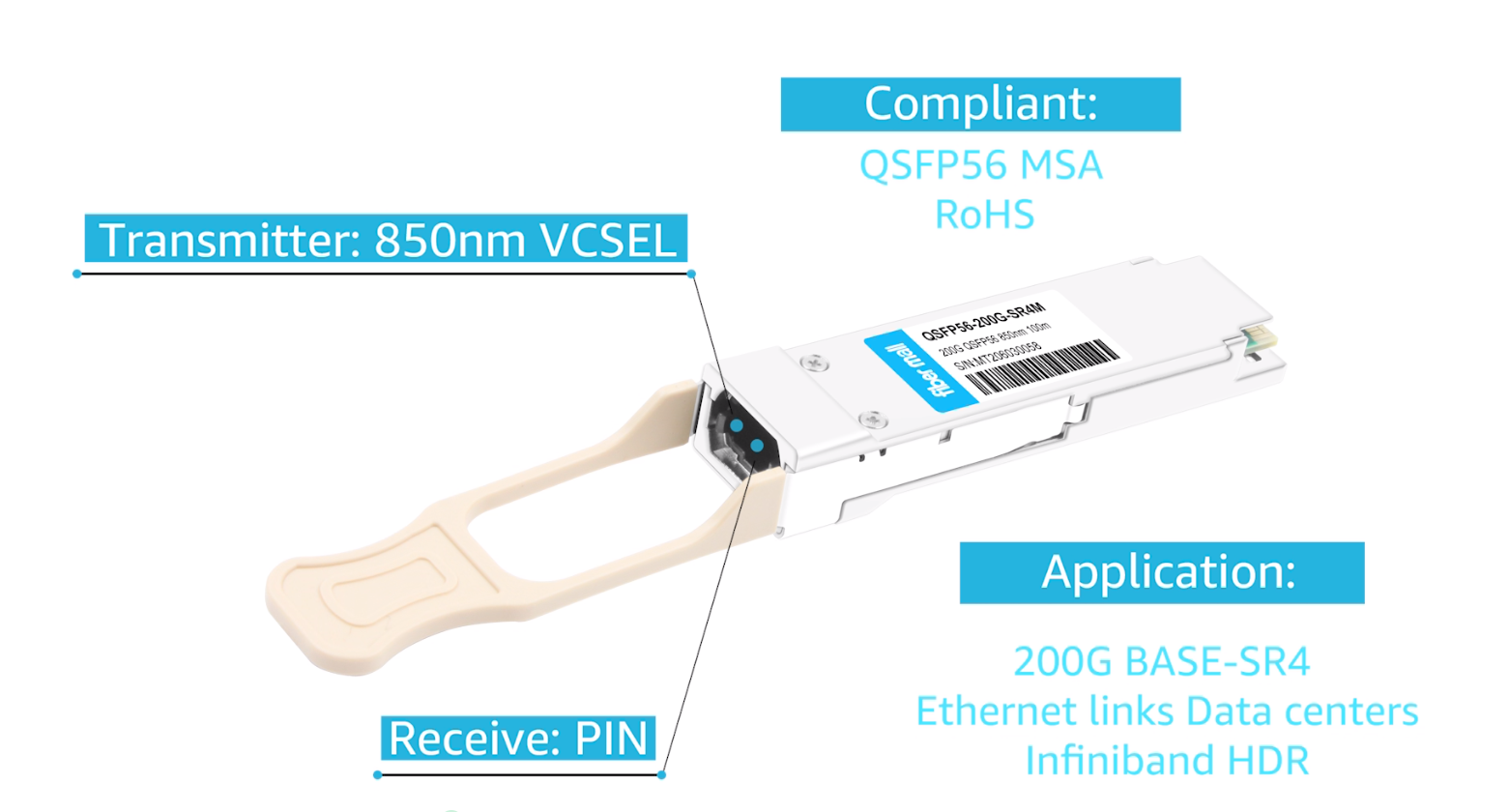 200G HDR QSFP56 SR4: Introduction and Use - fibermall.com