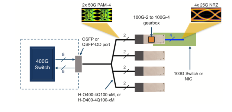 What are Active Copper Breakout Cables? | FiberMall