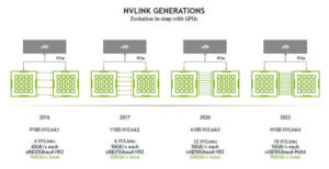 What is NVIDIA NVLink | FiberMall