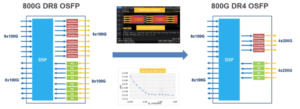 800G OSFP Optical Module Evolution Route | FiberMall