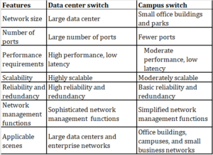 Campus Switch vs. Data Center Switch