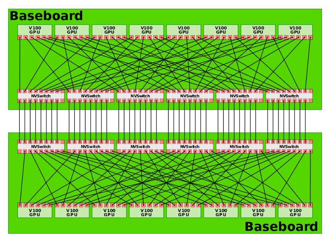 The Evolution of NVLink | FiberMall