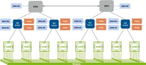 The Evolution of NVLink | FiberMall