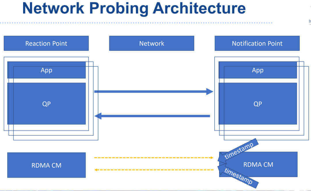 IBTA Launches XDR (800G) InfiniBand Specification | FiberMall