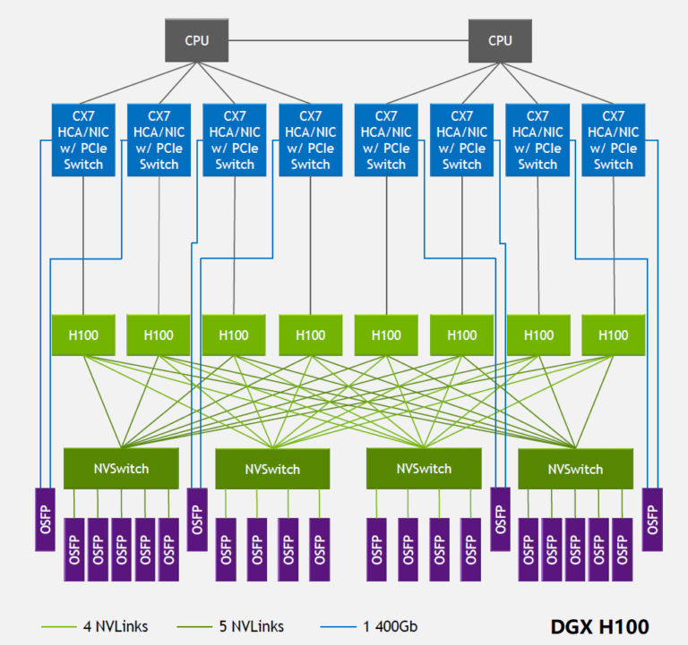 The Evolution of NVLink | FiberMall