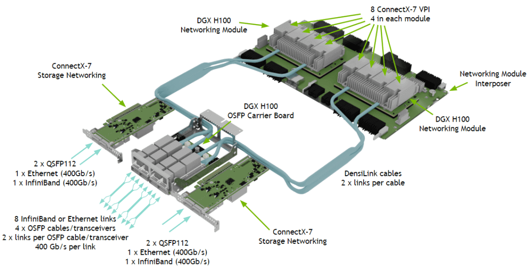 Nvidia Dgx H100 Introduction Fibermall
