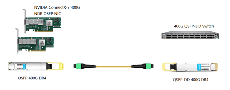 How to Connect 400G QSFP-DD Switch with ConnectX-7 OSFP NIC | FiberMall