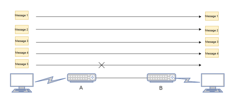 Bandwidth, Latency, Jitter, and Packet Loss - fibermall.com