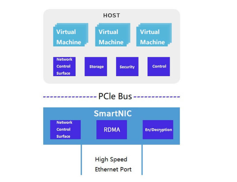 DPU 기술개발 | 파이버몰