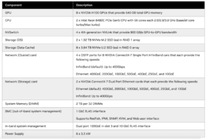 NVIDIA DGX H100 Introduction | FiberMall
