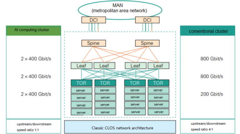 Intro to 800G Optical Transceiver Technologies | FiberMall