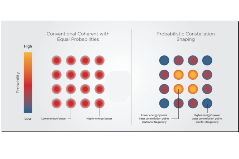 Fibermall-Optical Communication Expert