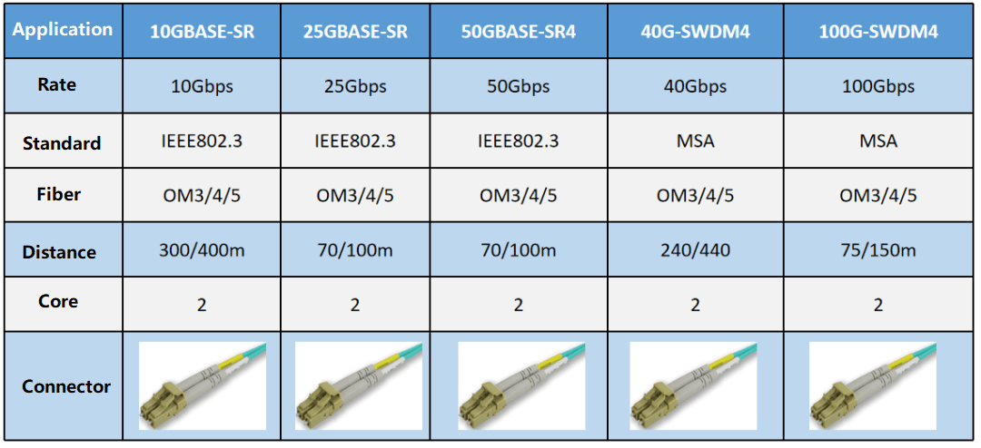 How Backbone Fiber in a Data Center is Connected with MPO Connector ...