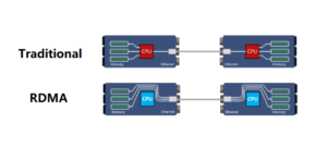 What is the Difference Between InfiniBand and RoCE? - fibermall.com