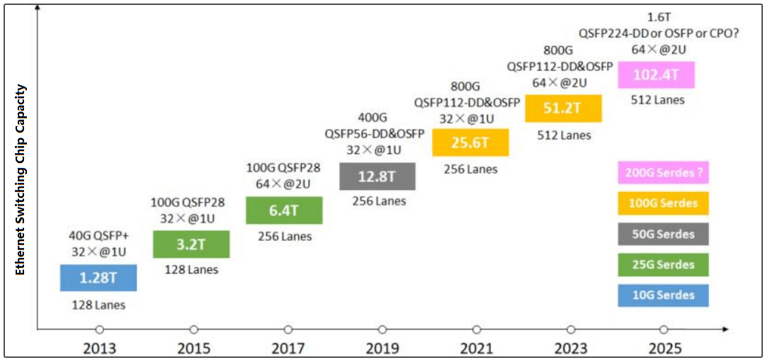 GPU Cluster Networking: NVLink, InfiniBand, ROCE, DDC | FiberMall