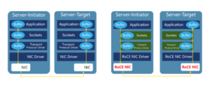 What is the Difference Between InfiniBand and RoCE? - fibermall.com