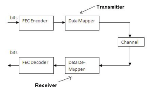Why does 25G SFP28 Need FEC? | FiberMall