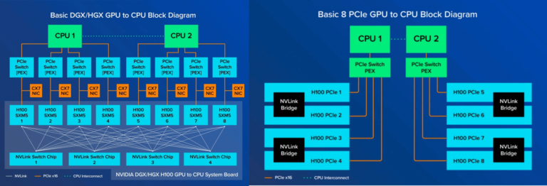 NVIDIA AI GPU 서버: PCIe 대 SXM | 파이버몰