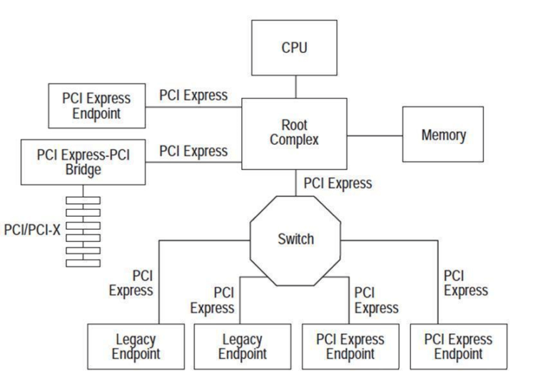 NVIDIA AI GPU Servers: PCIe vs. SXM | FiberMall