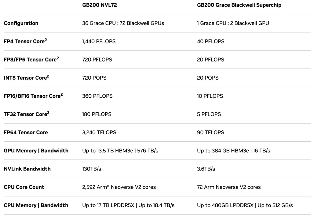 NVIDIA's Blackwell Presents Development for 1.6T OSFP-XD, DAC, and LACC | FiberMall