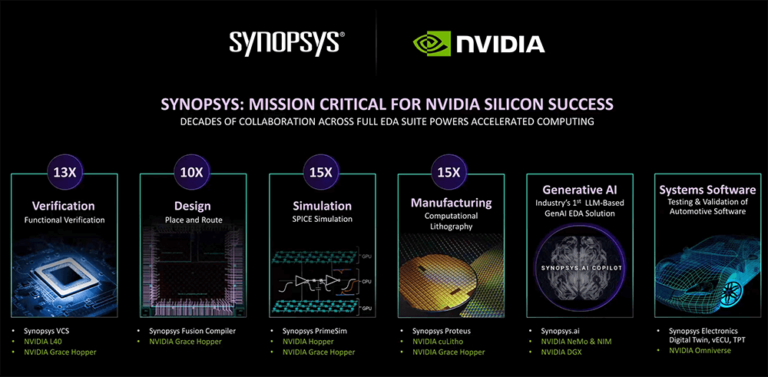 NVIDIA Unveils Blackwell B200 GPU, Quantum-X800 Q3400 InfiniBand Switch, ConnectX-8 SuperNIC ...