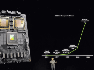 NVIDIA Unveils Blackwell B200 GPU, Quantum-X800 Q3400 InfiniBand Switch ...