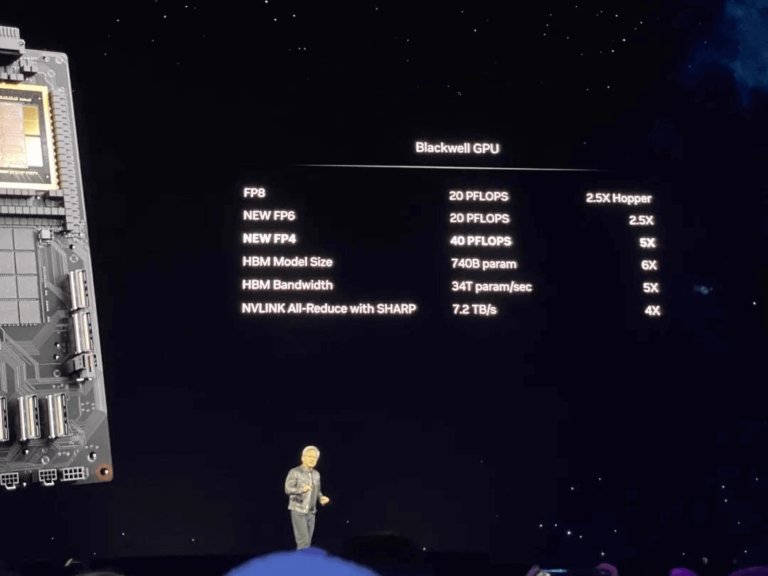 NVIDIA Unveils Blackwell B200 GPU, Quantum-X800 Q3400 InfiniBand Switch ... NVIDIA Unveils Blackwell B200 GPU, Quantum-X800 Q3400 InfiniBand Switch ...